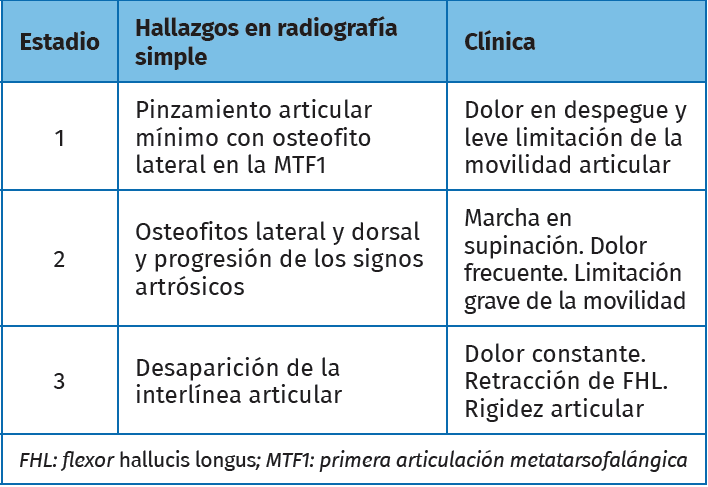 Alargamiento Proximal Del Gastrocnemio Medial En El Tratamiento Del Alargamiento Proximal Del Gastrocnemio Medial En El Tratamiento Del